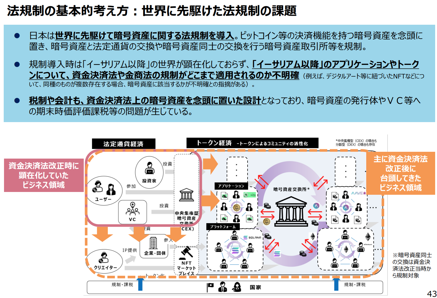 日本は世界有数のWeb3国家になる？Web3の将来性・市場規模を解説 - MCB FinTechカタログ